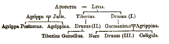 Catiline, Clodius, and Tiberius